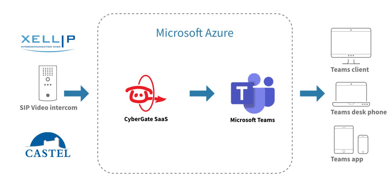 XELLIP is Teams compatible - Castel, communication & security